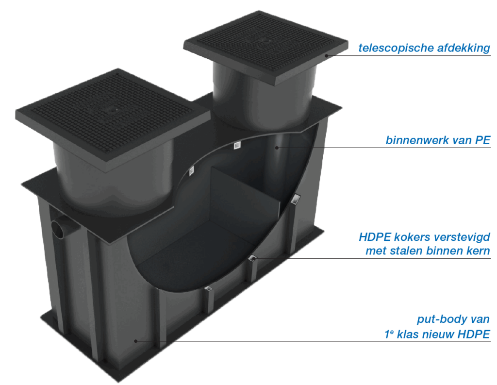 Vetafscheider met slibvang HDPE CE Bovengronds 4 Liter – Vervelde